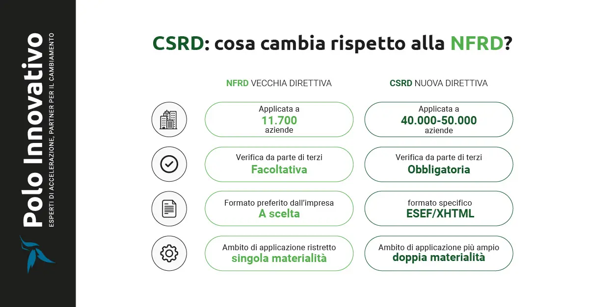 CSRD: la direttiva che cambia gli standard per la sostenibilità